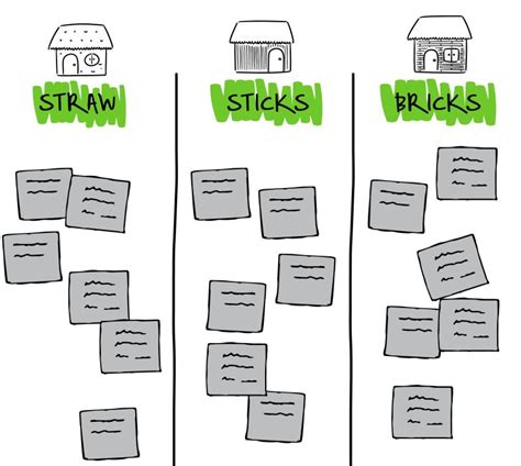 Agile Improvement Retrospective Inspectandadapt Bo Malling
