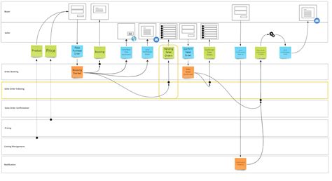 Polyglot Persistence