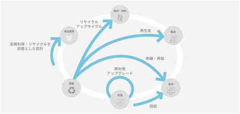 Rtc 全てを変えよう、一着で。