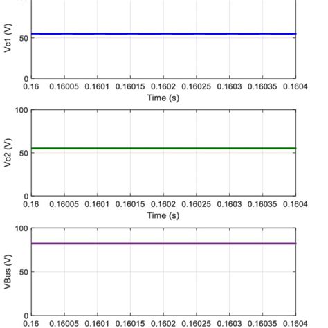 Inductor Currents Waveforms Of A Four Phase Fibc D 0 5 Download