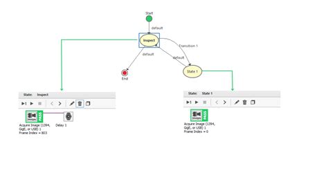 Configuration Settings Not Updated Properly When Using The Same Step In