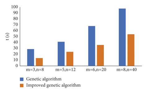 comparative analysis of average running time of two algorithms