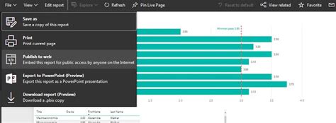 How To Embed A PowerBI Report Into HTML Code SQLServerCentral