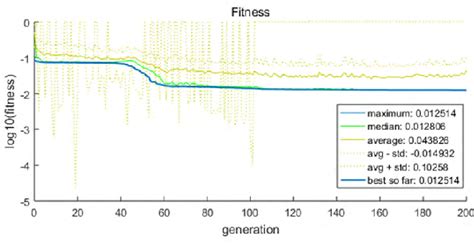 Figure 4 From The Algorithm Of Concrete Surface Crack Detection Based On The Genetic Programming