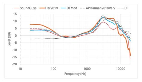 The Harman Curve Isnt Dead After All As New Study Shows Its Still A The Harman Curve Isnt Dead After All As New Study Shows Its Still A