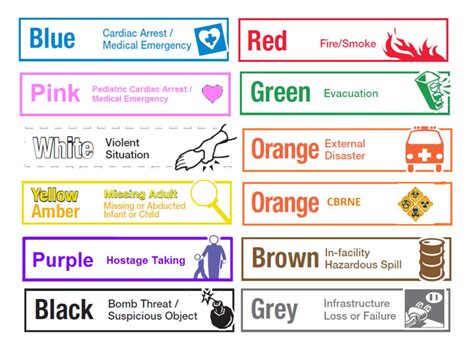 Universal Emergency Color Codes Universal Emergency Color Codes