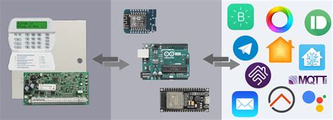 github taligentx dsckeybusinterface an arduino esp8266 esp32 library