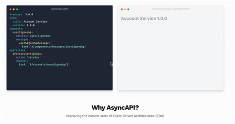 asyncapi — a standard specification for documenting event driven applications by raphael de