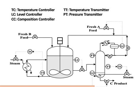 Solved • What Are The Manipulated Variables What Are