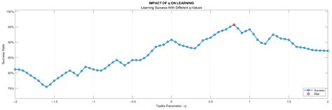 entropy free full text nonadditive entropy application to detrended