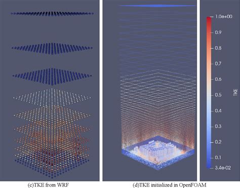 Figure 2 From Introduction Of A Trans Scale Numerical Simulation