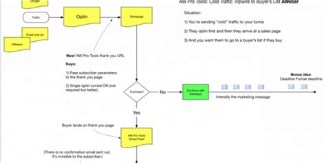 Blueprint How To Segment Leads Automatically In Your Sales Funnel Aw Pro Tools