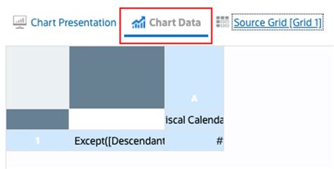 example treemap and sunburst charts
