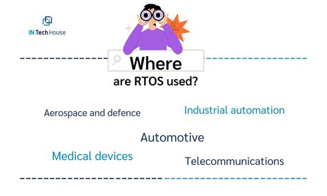 Real Time Operating System In Embedded Systems INTechHouse Blog