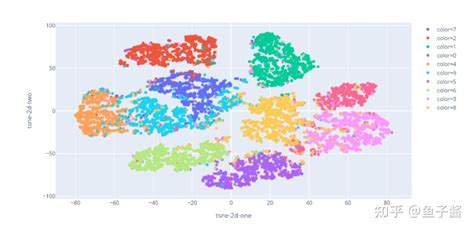 在pytorch上用mnist数据集训练和实现变分自动编码器 知乎