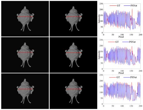 PSNet A Deep Learning Model Based Single Shot Digital Phase Shifting Algorithm