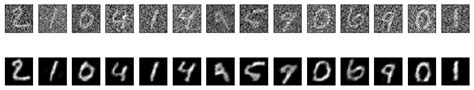 Denoising Autoencoders TheAILearner