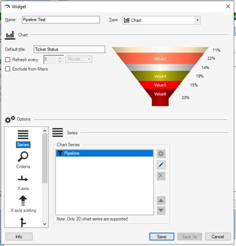 chart widget pipeline x axis sorting not working