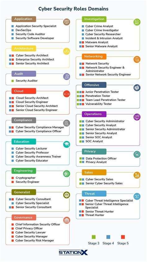 Hacking Articles On Linkedin Infosec Cybersecurity Pentesting Redteam Informationsecurity…