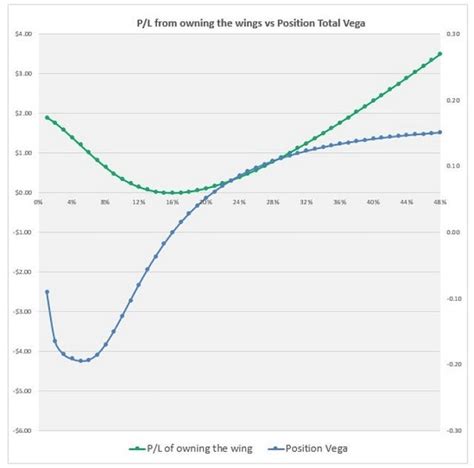 Finding Vol Convexity Rquant