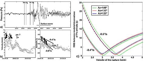 Ground‐coupled Air Waves And Diffracted Infrasound From The Arequipa Earthquake Of June 23 2001