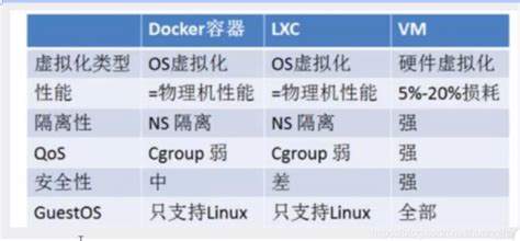 docker镜像基础详解 docker engine csdn博客