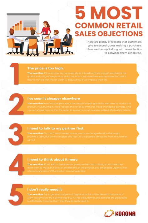 Sales Objection Handling In Retail 5 Common Sales Objections And Why They Matter Artofit