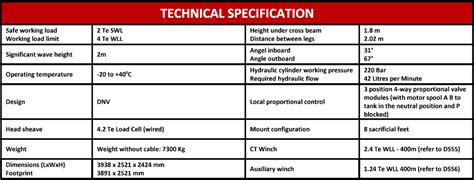 4 Te Wll Tooling Basket Lars And Hpu For Sale Rov Dockstr