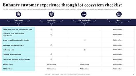 iot ecosystem powerpoint ppt template bundles ppt sample eroppa