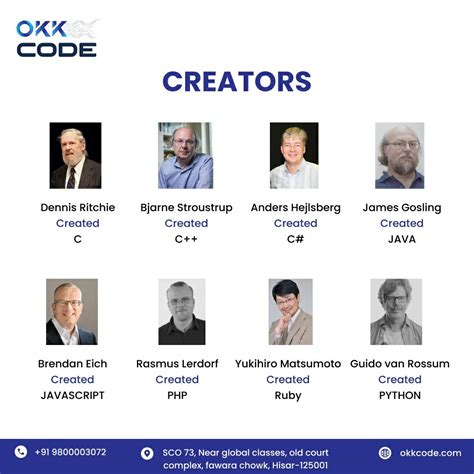 Okk Code On Linkedin Codecreators Techtrailblazers