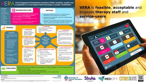 Pdf Virtual Engagement Rehabilitation Assistant Vera Feasibility Usability And Acceptability