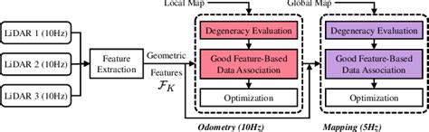 Figure 3 From Greedy Based Feature Selection For Efficient Lidar Slam Semantic Scholar