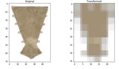 Image Kmeanfit Returns Valueerror Setting An Array Element With A