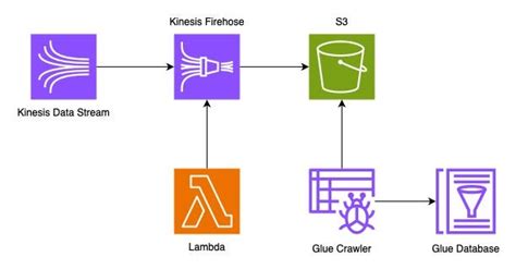 Big Data Processing Using Distributed Maps And Aws Step Functions By