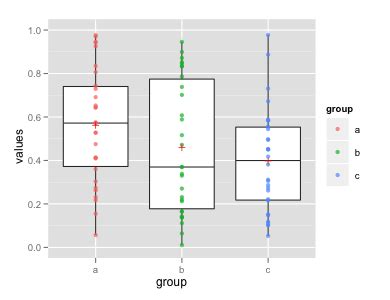 Can One Offset Jitter Points In Ggplot Boxplot