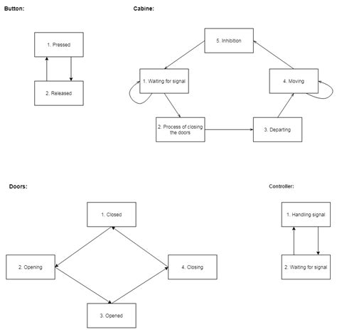 Github Bryanskayaobjectorientedprogramming Лабораторные работы по