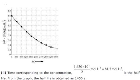 The Experimental Data For Decomposition Of N2o5 Sarthaks Econnect Largest Online Education