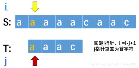 串的模式匹配算法 bf算法详解 串模式匹配的bf算法 csdn博客