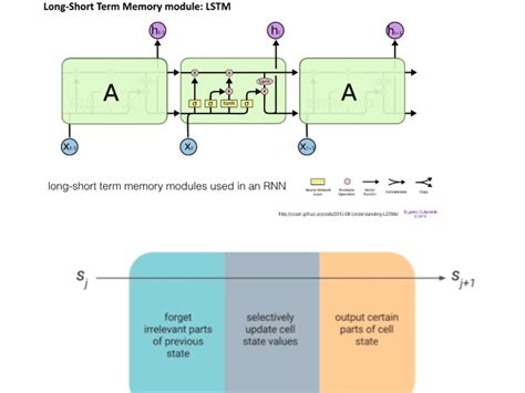 neural machine translation using seq2seq with attention intel devmesh