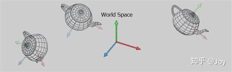Opengl的坐标变换 知乎
