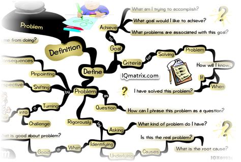Creative Problem Solving Part 1 Defining Your Problem Creative Problem Solving Part 1 Defining Your Problem