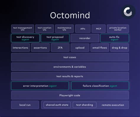 Two Years Ago We Took Playwright The Most Advanced Open Source