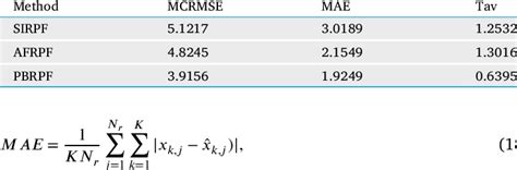 Performance Comparison Of The Pf With Different Resampling Schemes