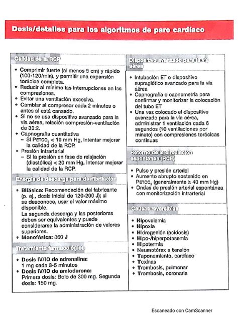 Algoritmo De Paro Cardiaco Aha Pdf Algoritmo De Paro Cardiaco Aha Pdf
