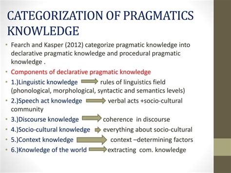 Pragmatics PPTX Education