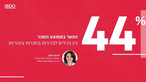 Hagit Cohen Posted On Linkedin