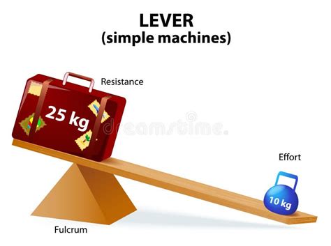 Hefboom Diagram Van Een Eenvoudige Hefboom Vector Illustratie Illustration Of Gravure Saldo