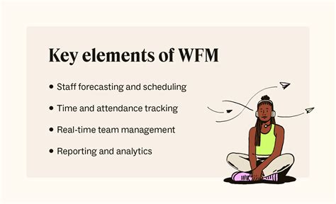 What Is Workforce Management Wfm