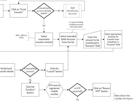 Business Process Mapping Management For Process Improvement Initiatives Upwork