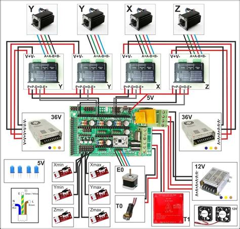 Unveiling The Intricacies Of CNC Wiring A Detailed Schematic Breakdown